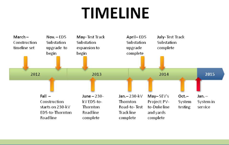 Timelines DrawPRO